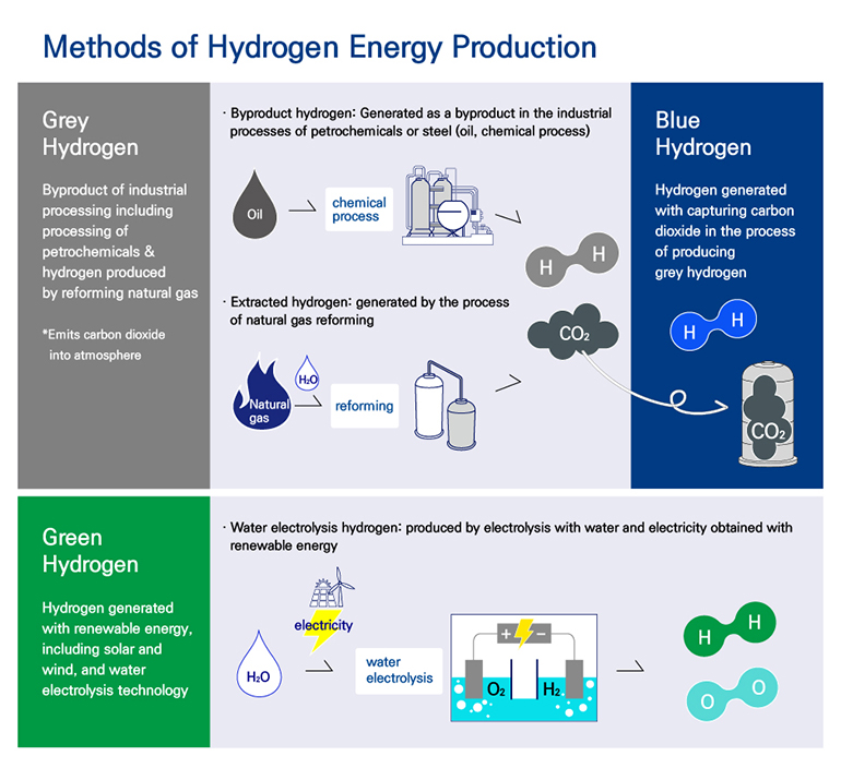 [Carbon Neutrality Technology #1] The clean hydrogen technology of ...