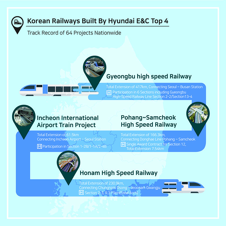 Hyundai E&C’s Great Railway-Road Journey! (From Seoul Subway to Panama ...