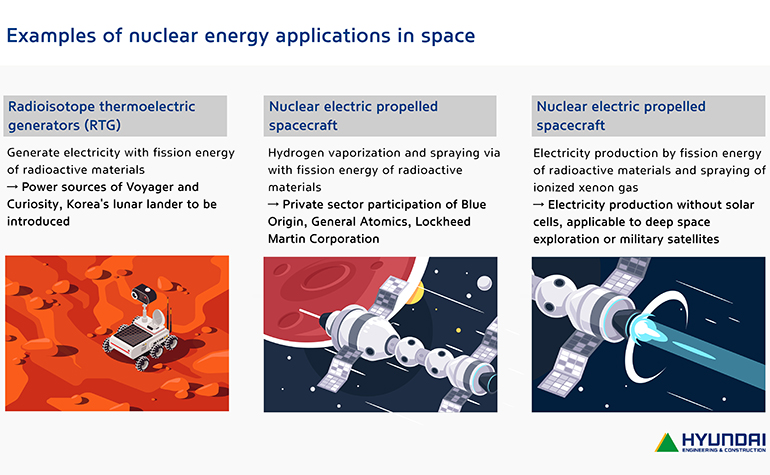 The Upcoming Space Age: Which Energy in Focus? > > News Room > Hyundai E&C