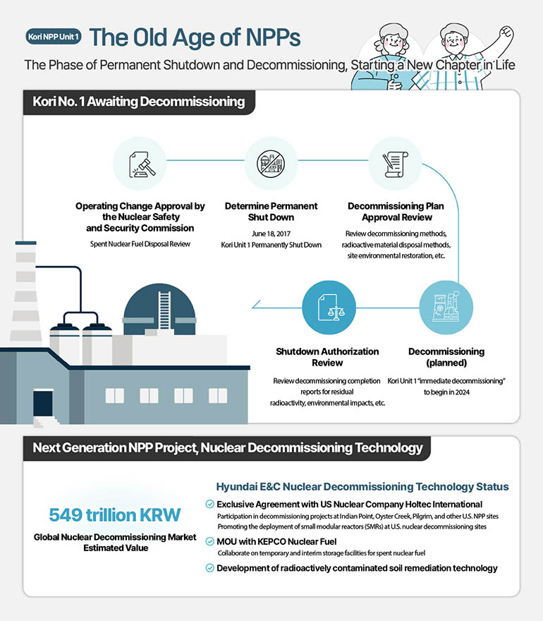 Just Like a Human Life, A Glimpse into Life of a Nuclear Power Plant ...