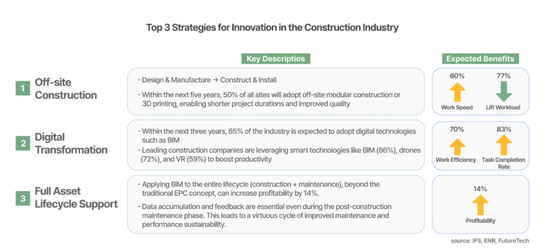 How Can Korean Construction Companies Improve Global Competitiveness by ...